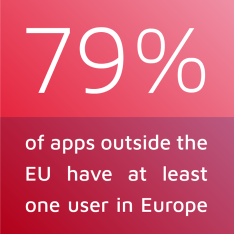 What GDPR Means For Mobile Apps | AppSamurai